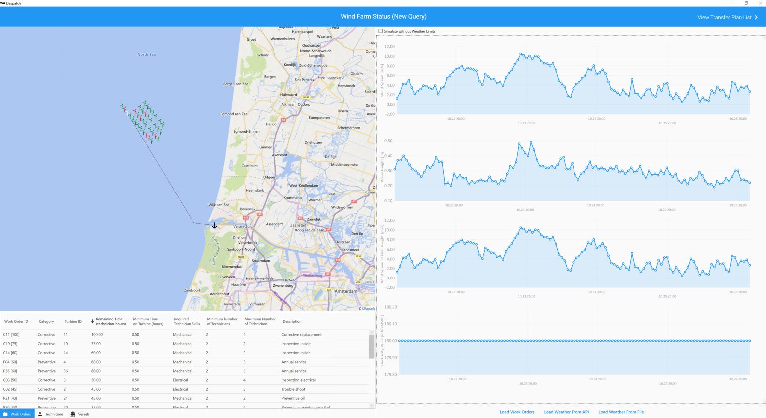 UWiSE Despatch - TNO UWiSE